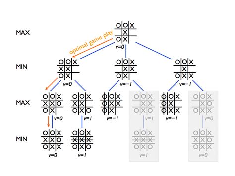 Github Saketd3769tic Tac Toe Config Files For My Github Profile