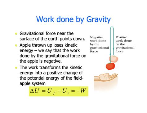 Work Done By Gravity