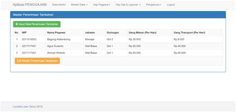 Aplikasi Penggajian Karyawan Dengan Php Mysql Images Hot Sex Picture
