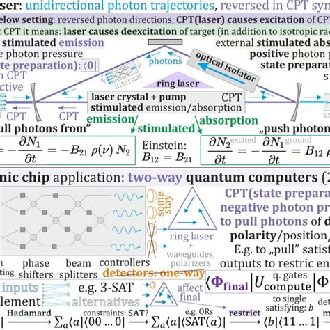 Top Stimulated Emissionabsorption Can Be Seen As Cpt Analogs