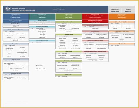 Excel Organizational Chart Template Excel Templates Organization Chart Powerpoint Templates