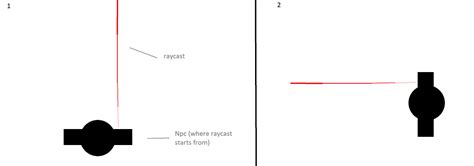 How To Create A Ray Raycast That Is Directed To The Mouse Position