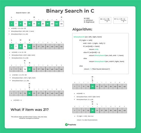 Binary Search In C PrepInsta