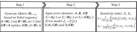 The Calculation Process Of Ism Download Scientific Diagram