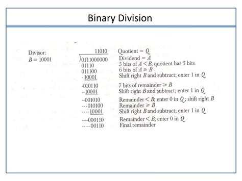 Computer Arithmatic Ppt