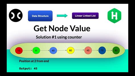 Get Node Value Hackerrank Solution 1 Data Structure Linkedlist Interview Youtube