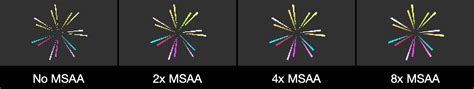 Improving Edge Rendering Quality With Multisample Antialiasing Msaa