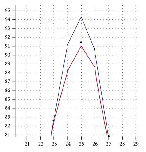 improved λ μ algorithm filtering download scientific diagram