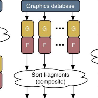 1 Different Sorting Strategies For Rendering Parallelization Fully