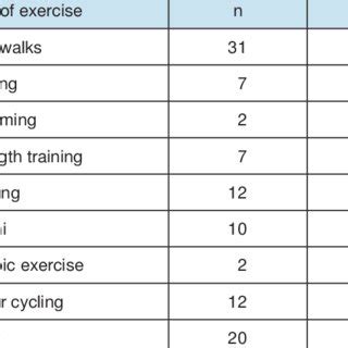 Flow Chart Of The Study Procedure Download Scientific Diagram