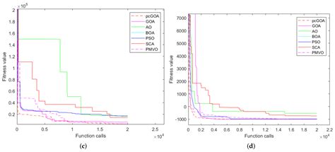 Mathematics Free Full Text A Parallel Compact Gannet Optimization