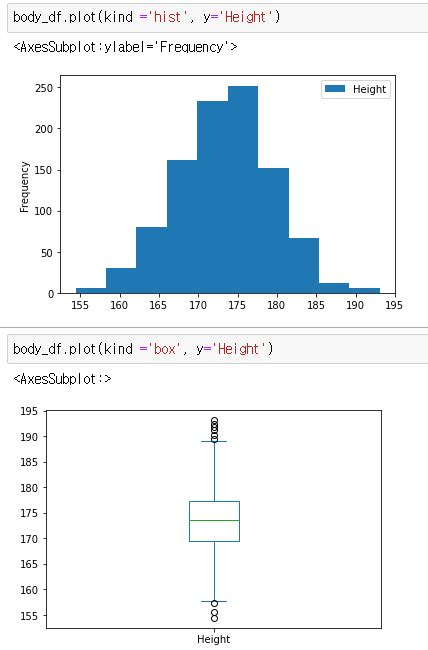 Python 데이터 시각화 Seaborn 라이브러리 ft Jupyter Notebook