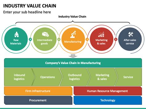 Industry Value Chain PowerPoint And Google Slides Template PPT Slides