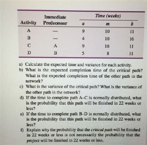 solved calculate the expected time and variance for each