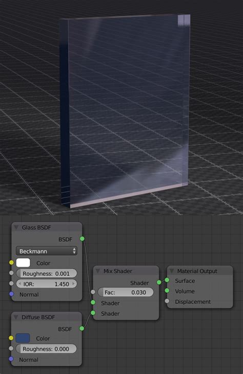 The Cycles Shader Encyclopedia Blender Guru