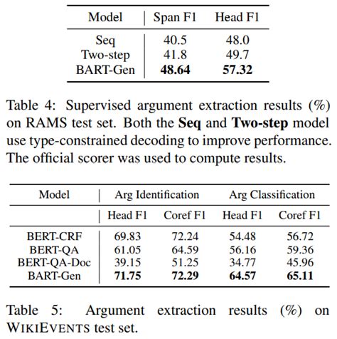 文献阅读document Level Event Argument Extraction By Conditional Generation