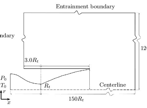Schematic Representation Of Nozzle Geometry And Computational Domain