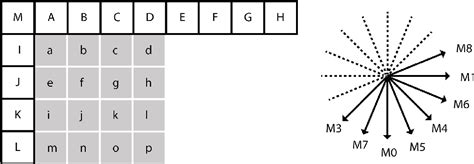 figure 1 from an efficient intra prediction algorithm for h 264 avc high profile semantic scholar