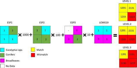 spatial comparison of the lcmg19 and the mfe examples of level 1