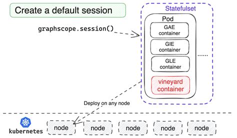 Deploy With Existing Vineyard Cluster Graphscope Documentation