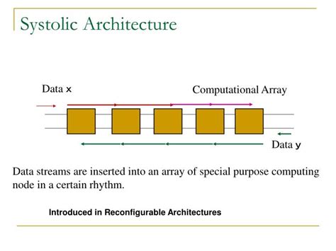Ppt Computer Architecture Guidance Powerpoint Presentation Id520912
