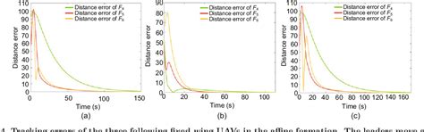 Figure 1 From Affine Formation Tracking Control Of Unmanned Aerial Vehicles Semantic Scholar