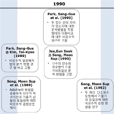 Nonparametric Analysis Download Scientific Diagram