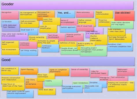 What Are The Best Practices For Agile Agile Coach Journal