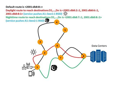 douse that light advocating energy aware networking hello future orange