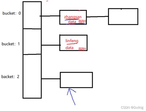 Mysql（13）——memory的哈希索引及innodb的自适应哈希索引memory创建hash类型的索引 Csdn博客