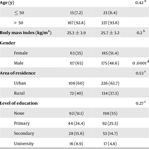 Multivariate Analysis Using Conditional Logistic Regression For Risk