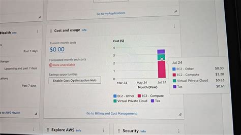 How I Solved An Ec2 Instance Dilemma By Checking The Aws Region And