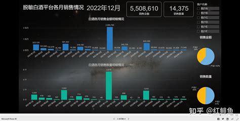 Power Bi知识反刍①：把power Bi发布到web 知乎