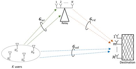 Multiuser Massive Mimo Relaying System Download Scientific Diagram