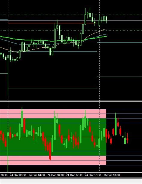 Indicators Value Chart Deluxe Edition Indices Articles Library Comments Mql5 Programming