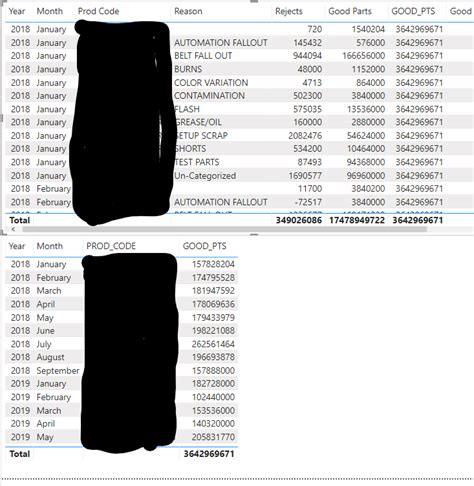 Solved Working With Repeating Values In A Dataset Microsoft Fabric