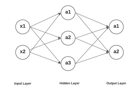 Neural Networks And Mathematical Models Examples