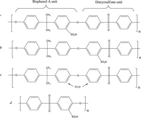 Perspective Non Fluorinated And Partially Fluorinated Polymers For Low Temperature Pem Fc