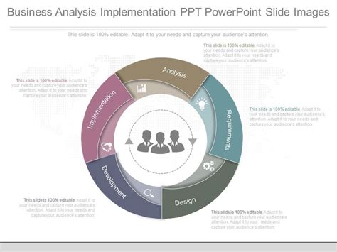 Business Analysis Implementation Ppt Powerpoint Slide Images
