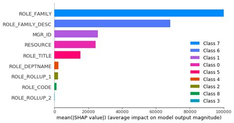Kernelexplainer Not Working With Catboostregressor And Pool · Issue 1014 · Shapshap · Github