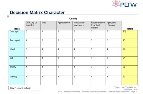 Happy Meal Design Ava Bullock