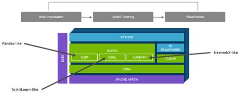 how to build a winning deep learning powered recommender system part 3 nvidia technical blog