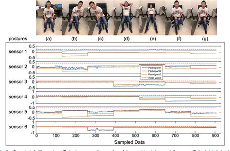 Figure 2 From A Smart Chair Sitting Posture Recognition System Using