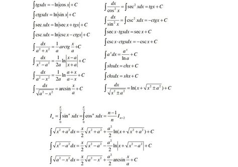 大学高等数学公式大全（珍藏版） 哔哩哔哩