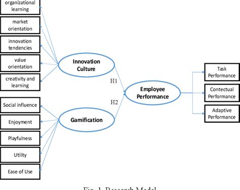 Figure 1 From Digitalization Strategy Through Gamification And