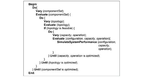 iterative optimization process download scientific diagram