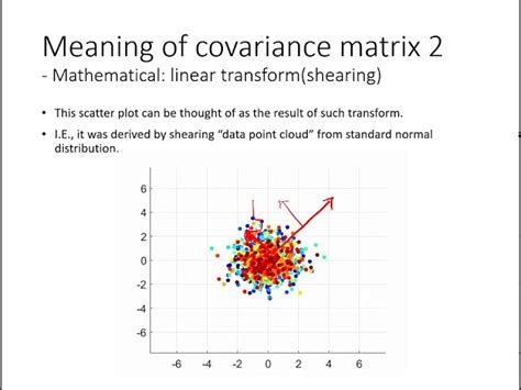 Covariance Plot
