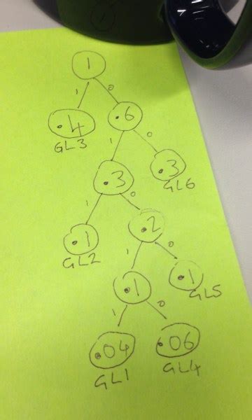 networking how is this huffman table created stack overflow