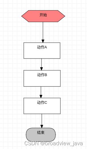 ubuntu下使用startuml绘制流程图指南 csdn博客