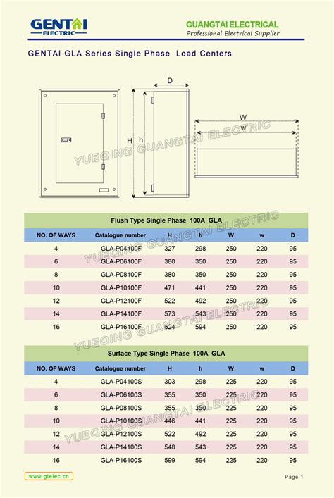 ELETRA 4way 6way 100A Plug In Distribution Box Reliable Power